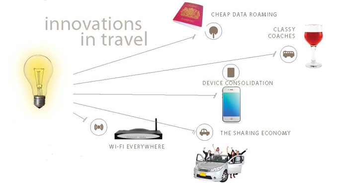 Travel Toolbox: Innovations in Travel - Select Traveler | The National ...