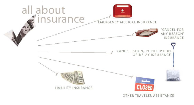 Travel Toolbox: All About Insurance - Select Traveler | The National ...