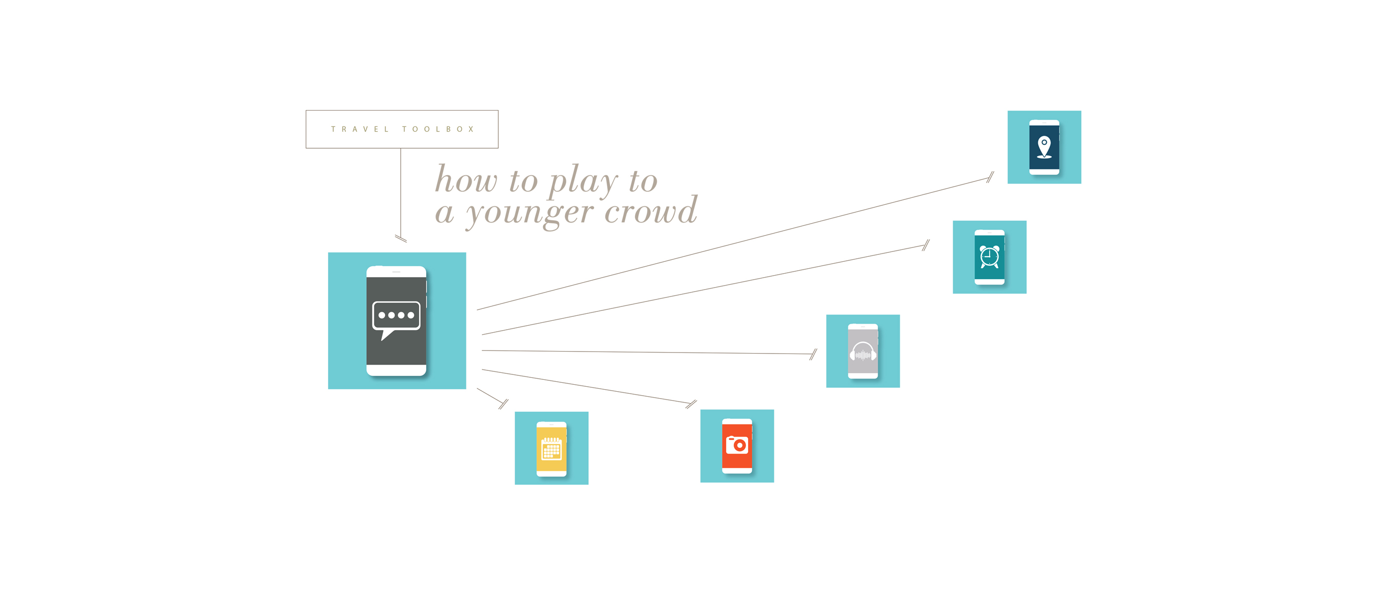 How to Play to a Younger Crowd - Select Traveler | The National ...